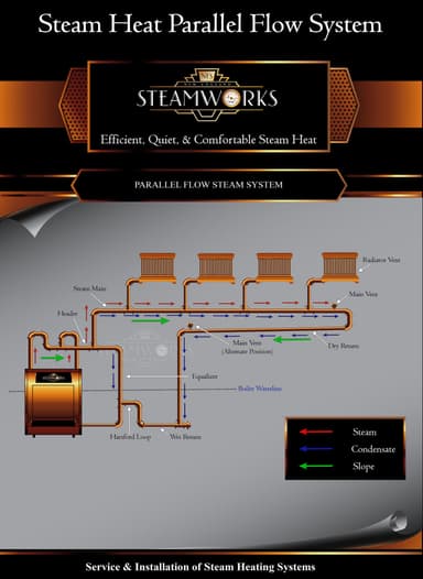 Steam Header Piping & Steam Piping Illustrations - New England SteamWorks