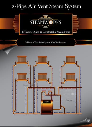 Steam Header Piping & Steam Piping Illustrations - New England SteamWorks