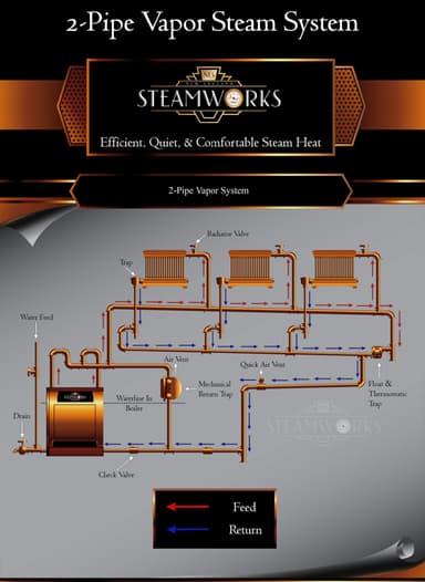Steam Header Piping & Steam Piping Illustrations - New England SteamWorks