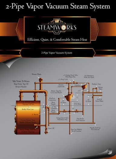 Steam Header Piping & Steam Piping Illustrations - New England SteamWorks