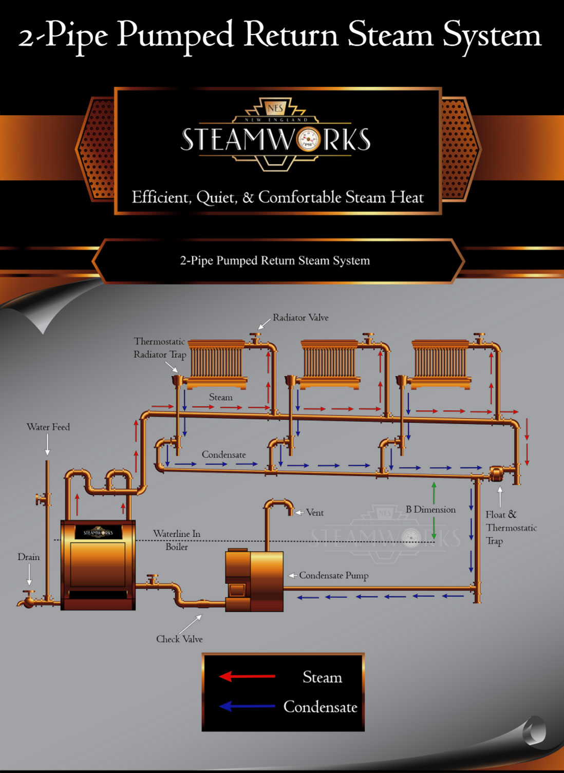 Steam Boiler System Diagrams Boilers | Mitsubishi Power